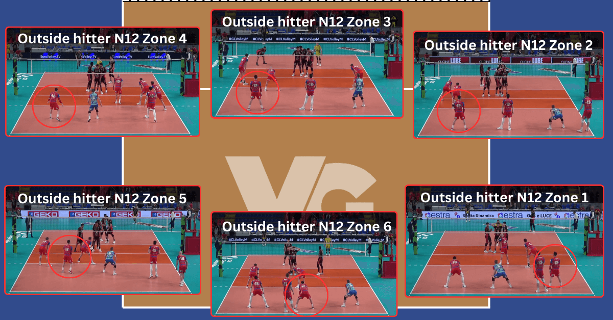 The Outside Hitter Volleyball Position. Comprehensive Guide