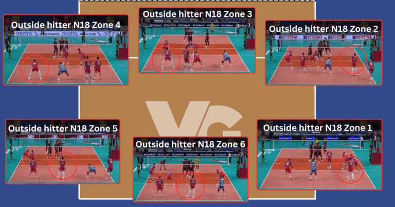The Outside Hitter Volleyball Position. Comprehensive Guide