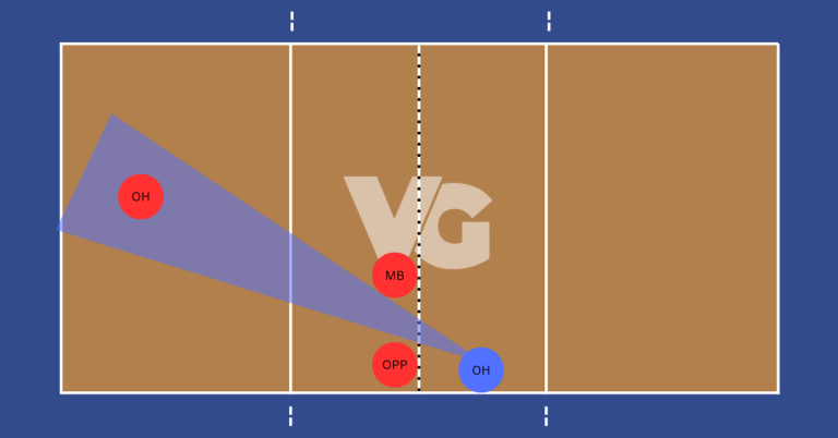 The Outside Hitter Volleyball Position. Comprehensive Guide