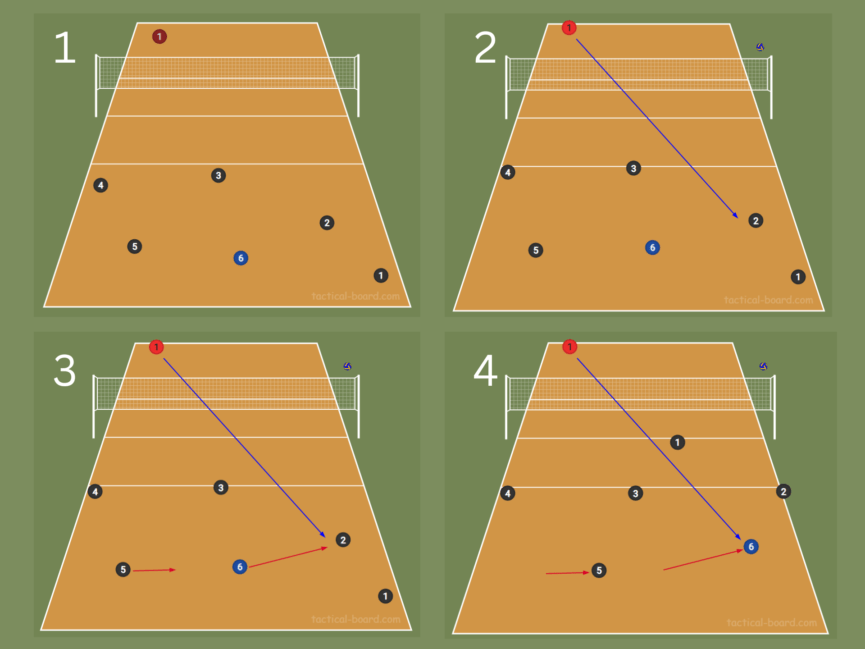 (The Ultimate Guide) To Become A Better Libero - VolleyGuide