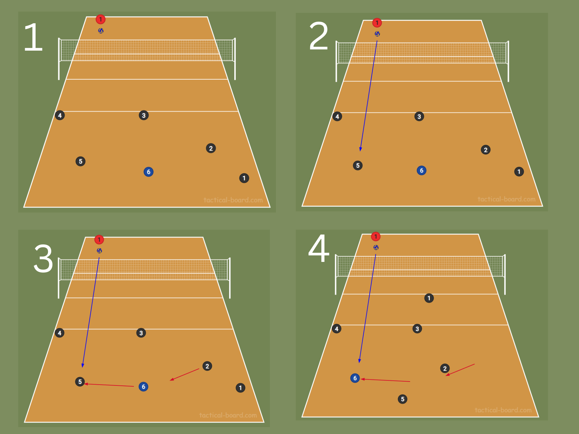 (The Ultimate Guide) To Become A Better Libero - VolleyGuide