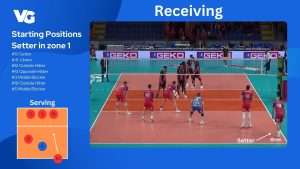 Volleyball Positions Explained