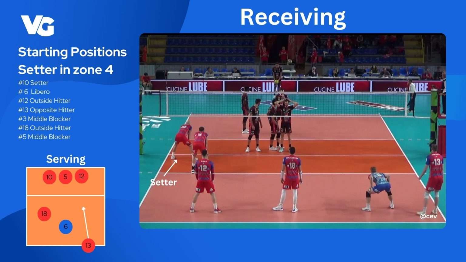 Volleyball Positions Explained