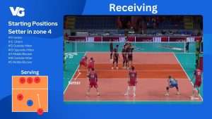 Volleyball Positions Explained