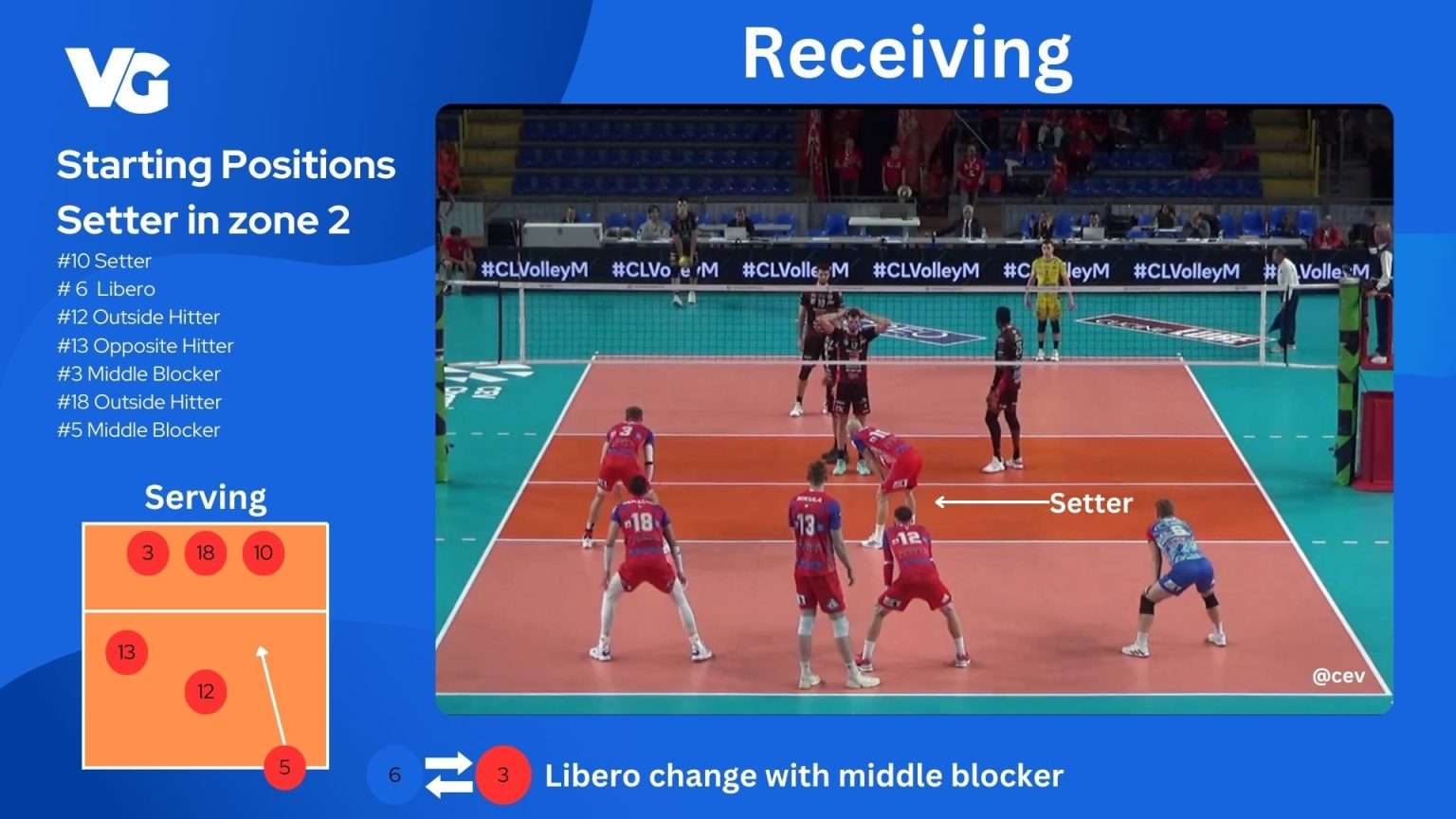 Volleyball Positions Explained